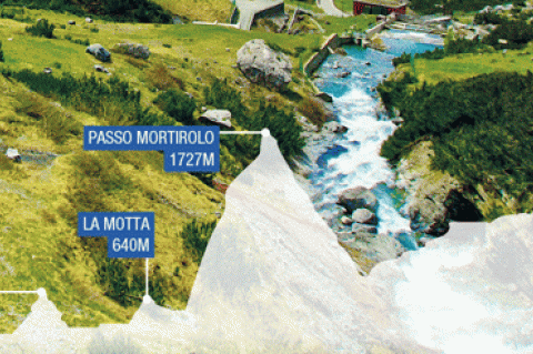 SANTINI FESTEGGIA I SUOI PRIMI 50 ANNI SULLO STELVIO: QUASI 3.000 PER ...